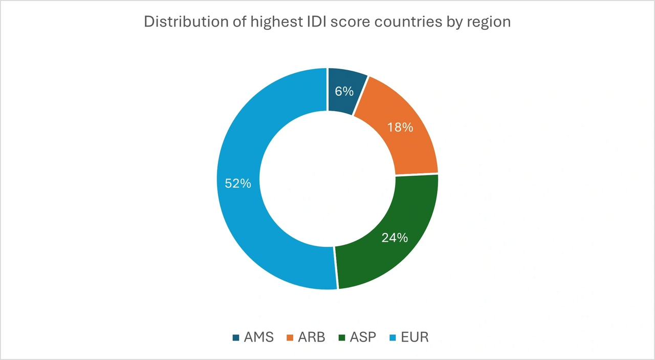 The ICT Development Index (IDI) 2023 – Telecom Analysis
