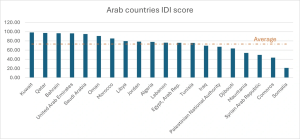The ICT Development Index (IDI) 2023 – Telecom Analysis
