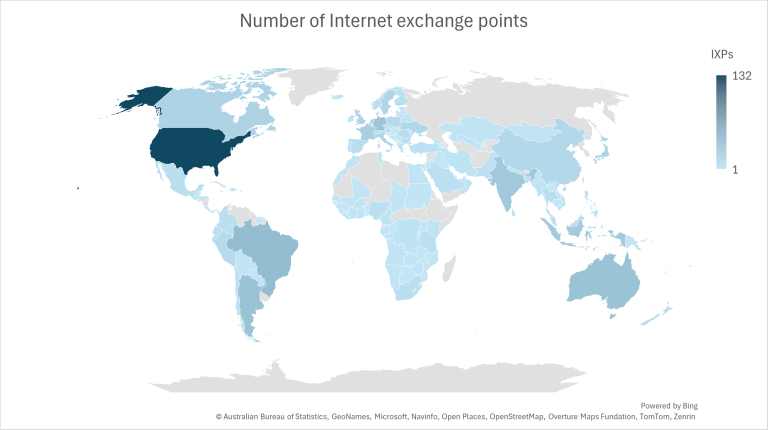 Internet Exchange Points Powering Global Connectivity: A Comprehensive ...